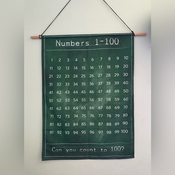 Wall Decor | 1 To 10 Vintage Style Numbers Wall Hanging Fabric Poster ...